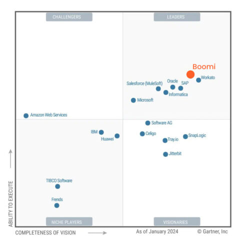Boomi iPaaS Platform Services | Influential Software